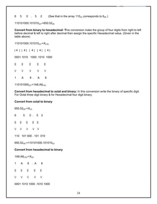 Computer science class 11th, kseeb notes | PDF