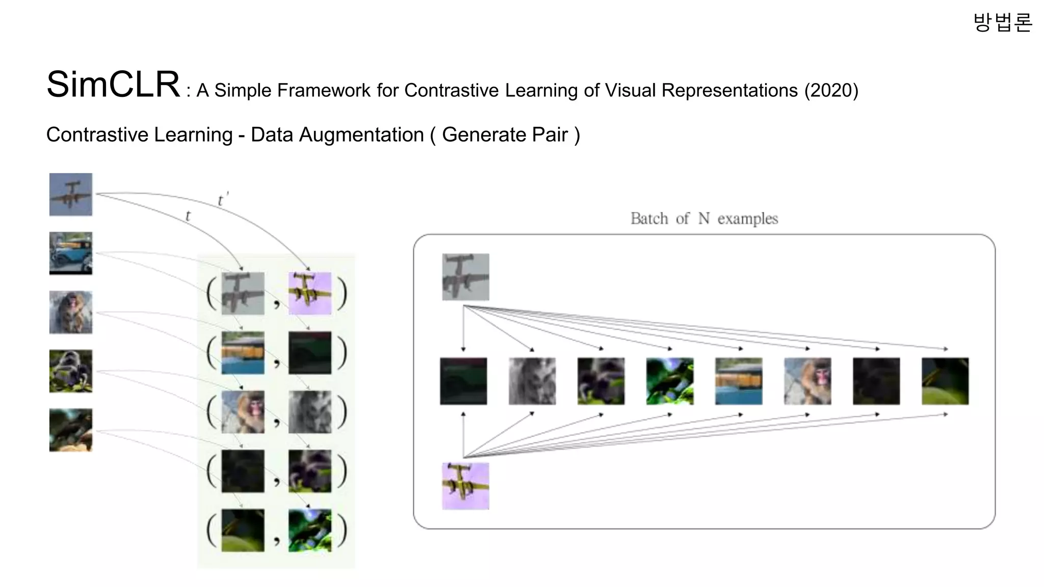 2020 > Self supervised learning | PPTX