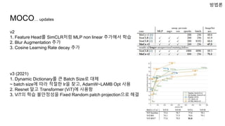 2020 > Self supervised learning | PPT