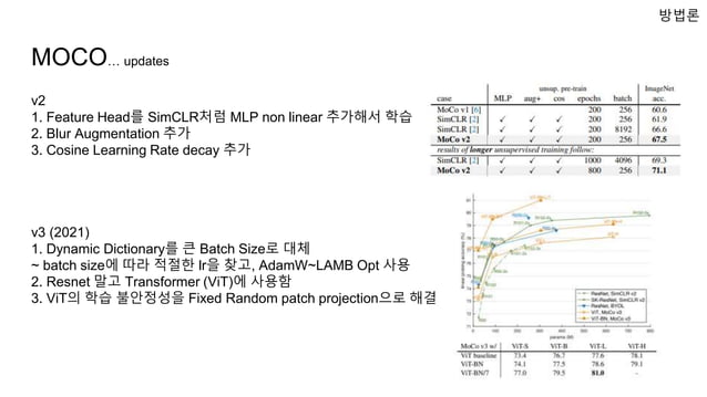 2020 > Self supervised learning | PPT