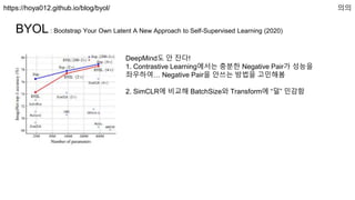 2020 > Self supervised learning | PPT
