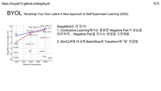 2020 > Self supervised learning | PPT