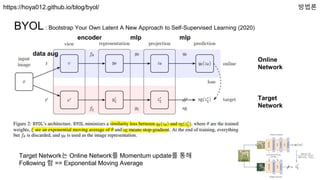 2020 > Self supervised learning | PPT