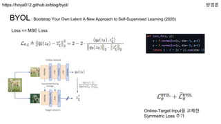 2020 > Self supervised learning | PPT
