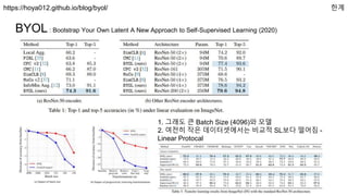 2020 > Self supervised learning | PPT