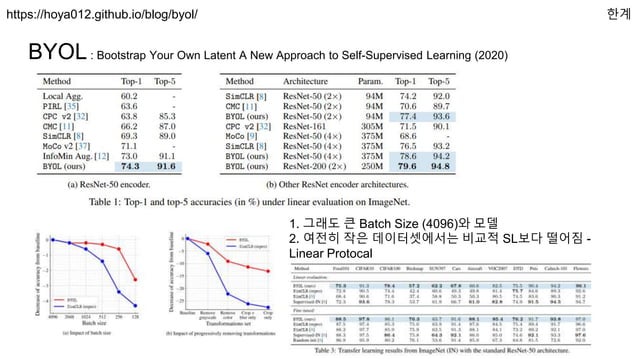 2020 > Self supervised learning | PPT