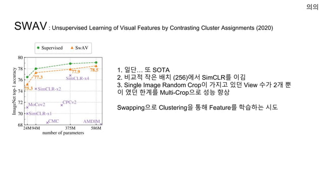 2020 > Self supervised learning | PPT