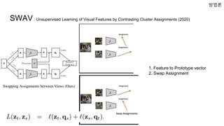 2020 > Self supervised learning | PPT