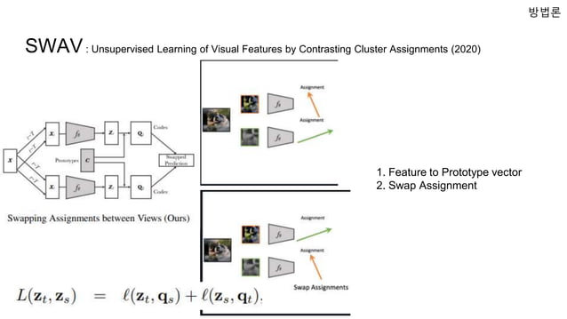 2020 > Self supervised learning | PPT