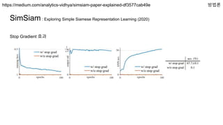 2020 > Self supervised learning | PPT