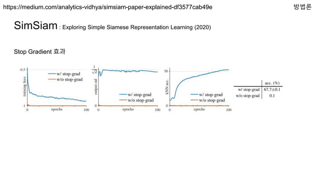 2020 > Self supervised learning | PPT