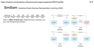 2020 > Self supervised learning | PPT