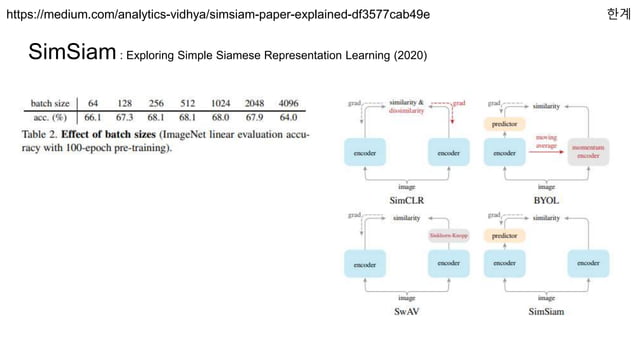 2020 > Self supervised learning | PPT