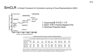 2020 > Self supervised learning | PPTX