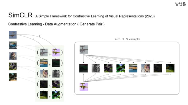 2020 > Self supervised learning | PPT