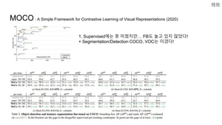 2020 > Self supervised learning | PPT