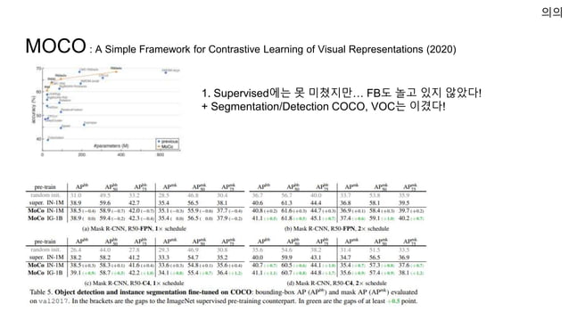 2020 > Self supervised learning | PPT