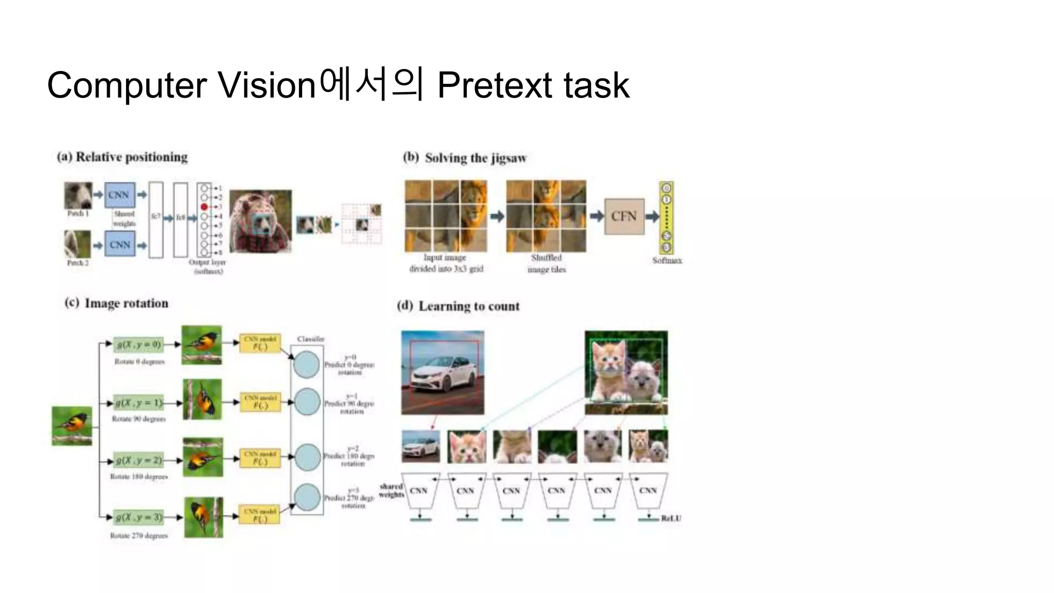 Self Supervised Learning 세미나.pptx