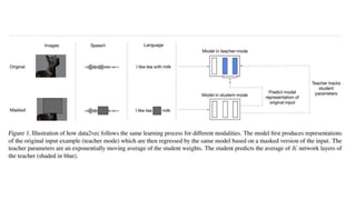 Self Supervised Learning 세미나.pptx