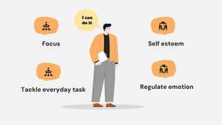Self talk Davin Nguyen file Powerpoint f | PPT