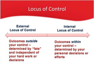 Self target setting new | PPTX