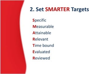 Self target setting new | PPTX