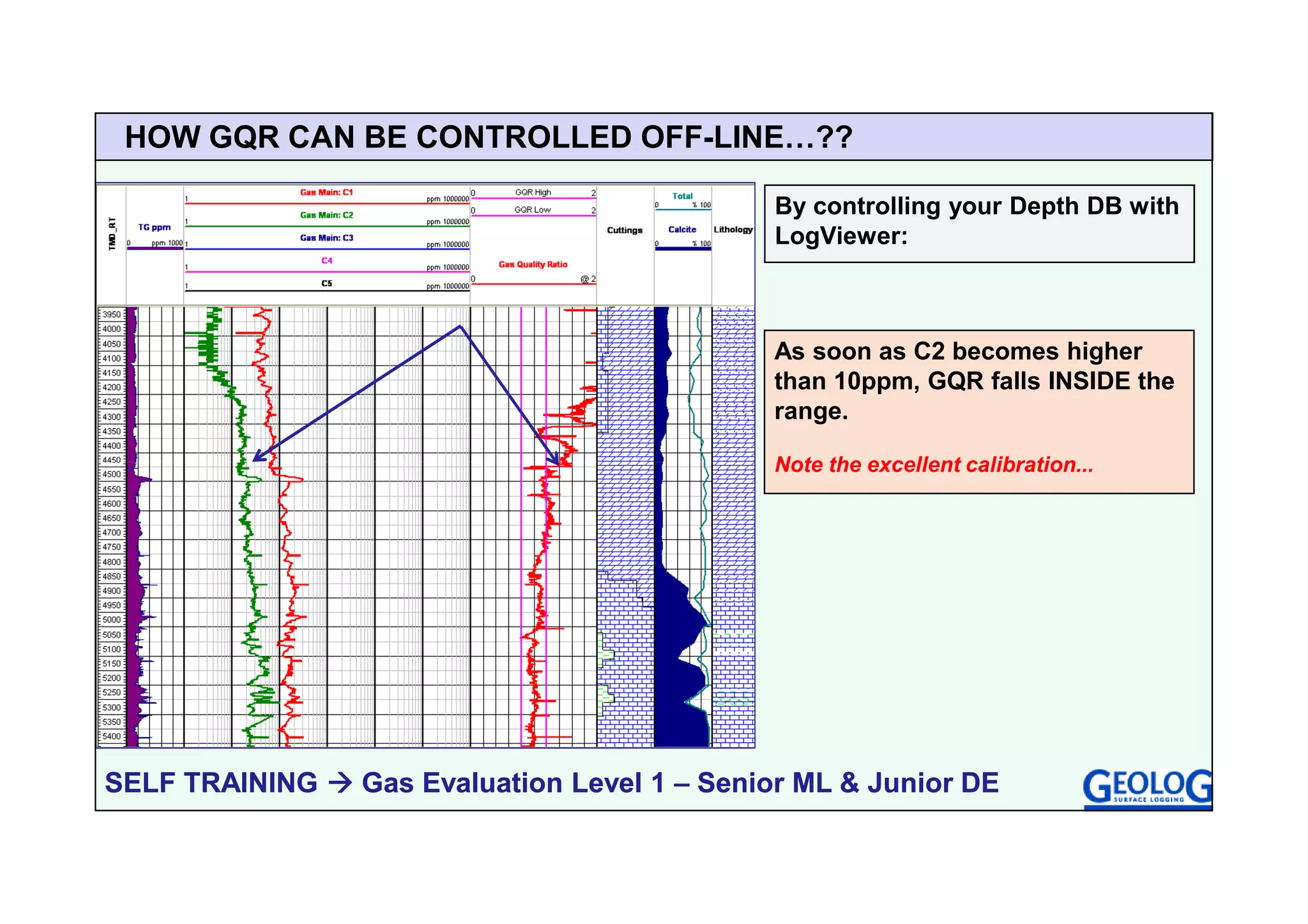 Gas Evaluation Level 1.pdf | Chemistry | Science