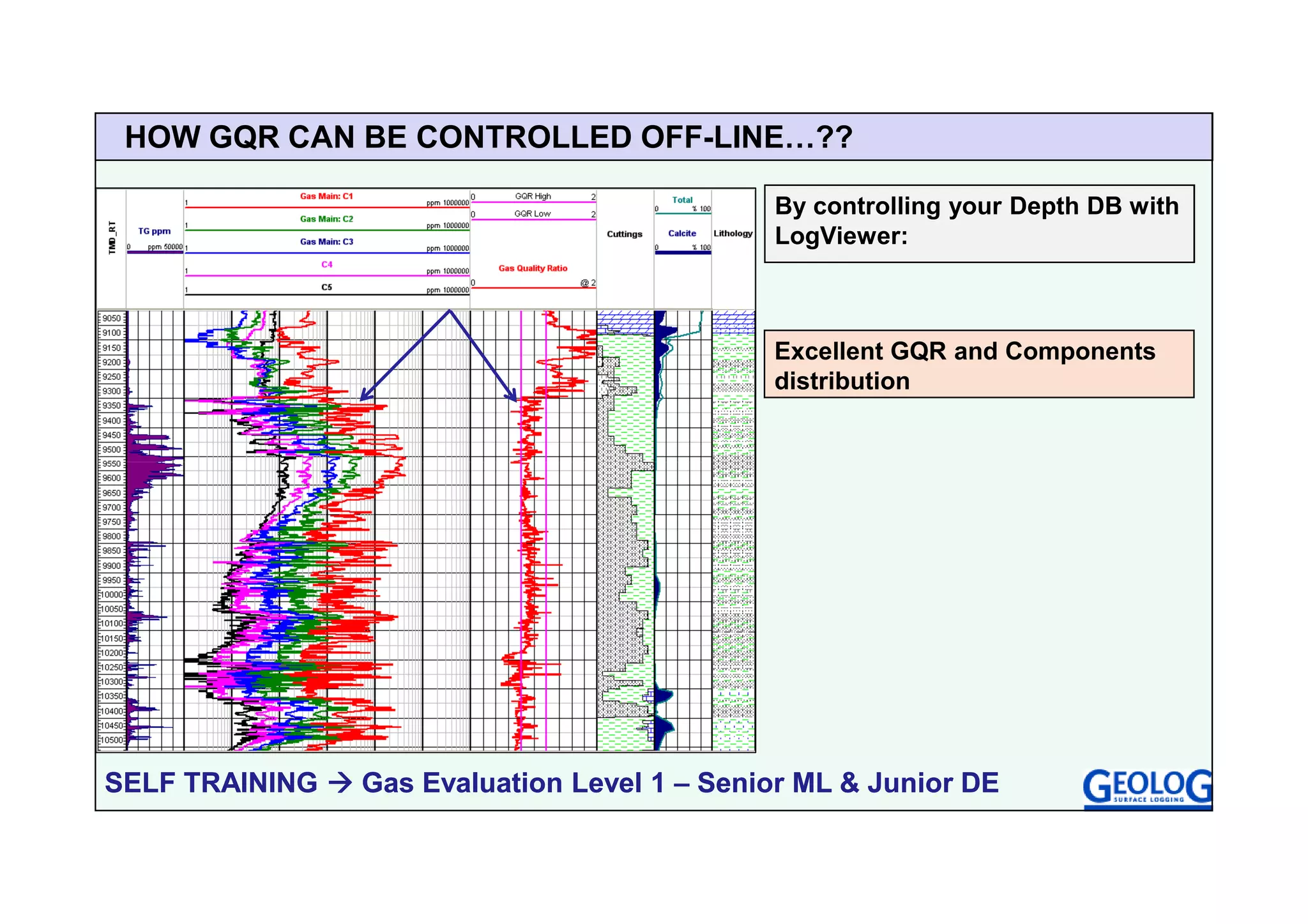 Gas Evaluation Level 1.pdf | Chemistry | Science