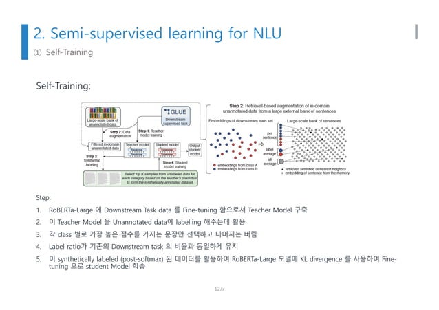 Self training improves_nlu | PPT