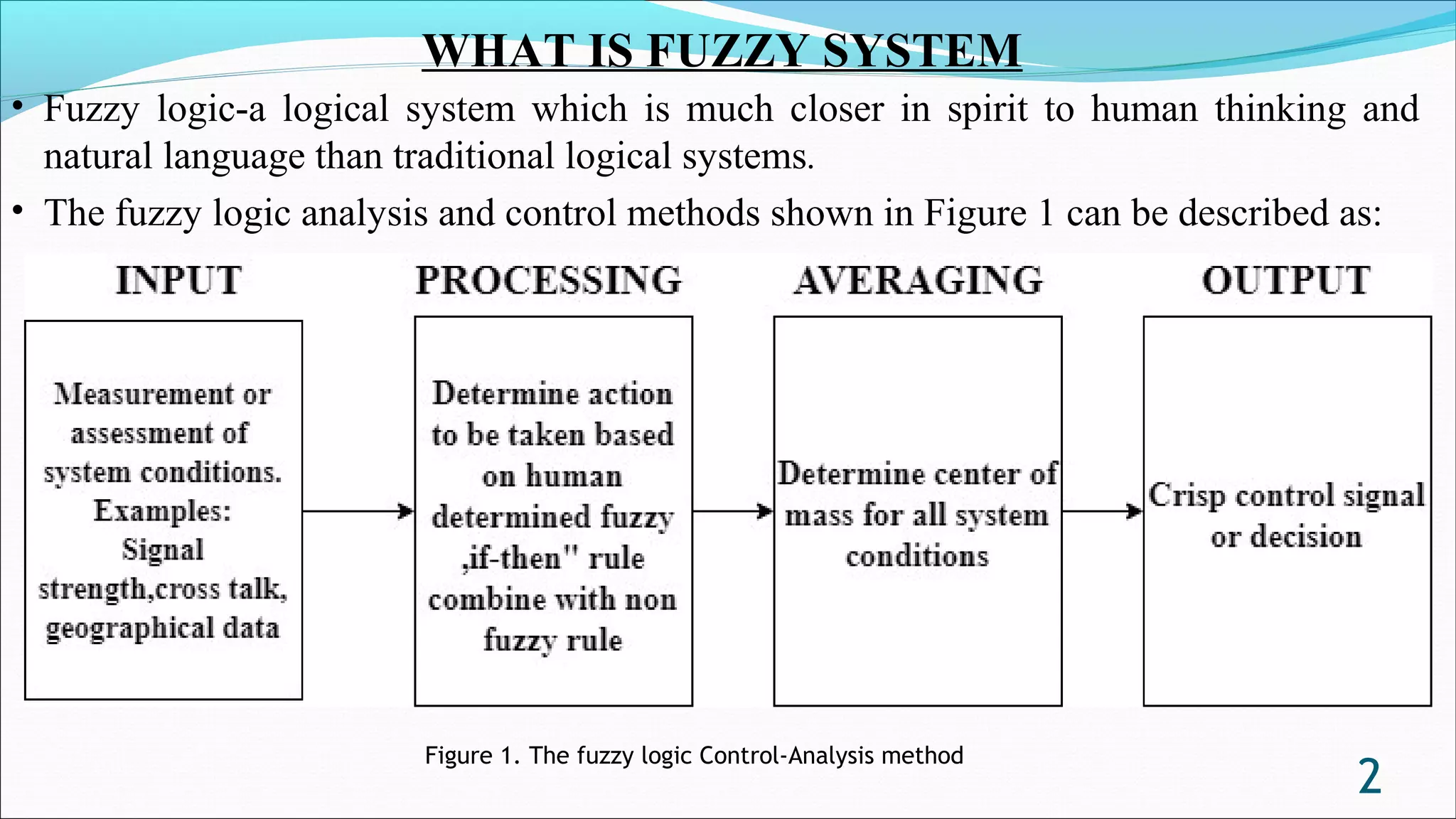 Fuzzy baesd Self transforming robot.ppt