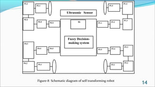 Fuzzy baesd Self transforming robot.ppt