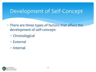 Characteristics of SELF UNDERSTANDING........ppt