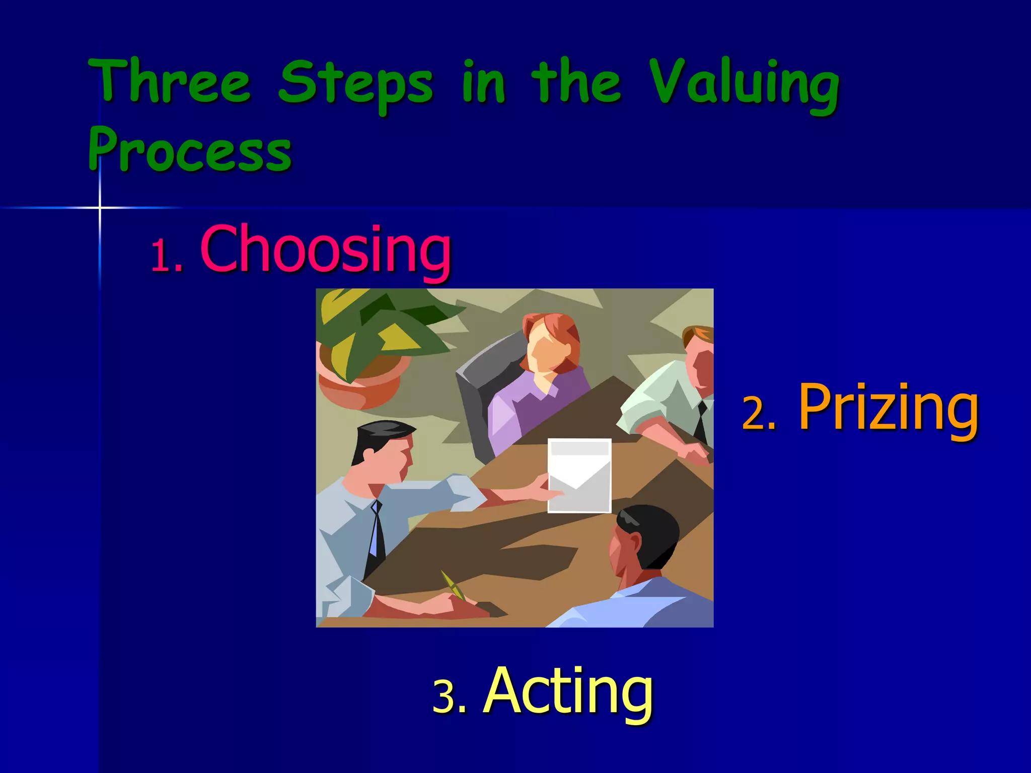 SELF VALUING.ppt