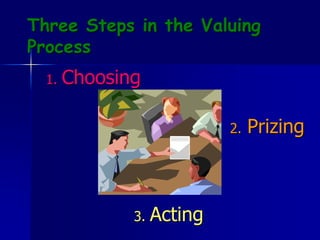 SELF VALUING.ppt