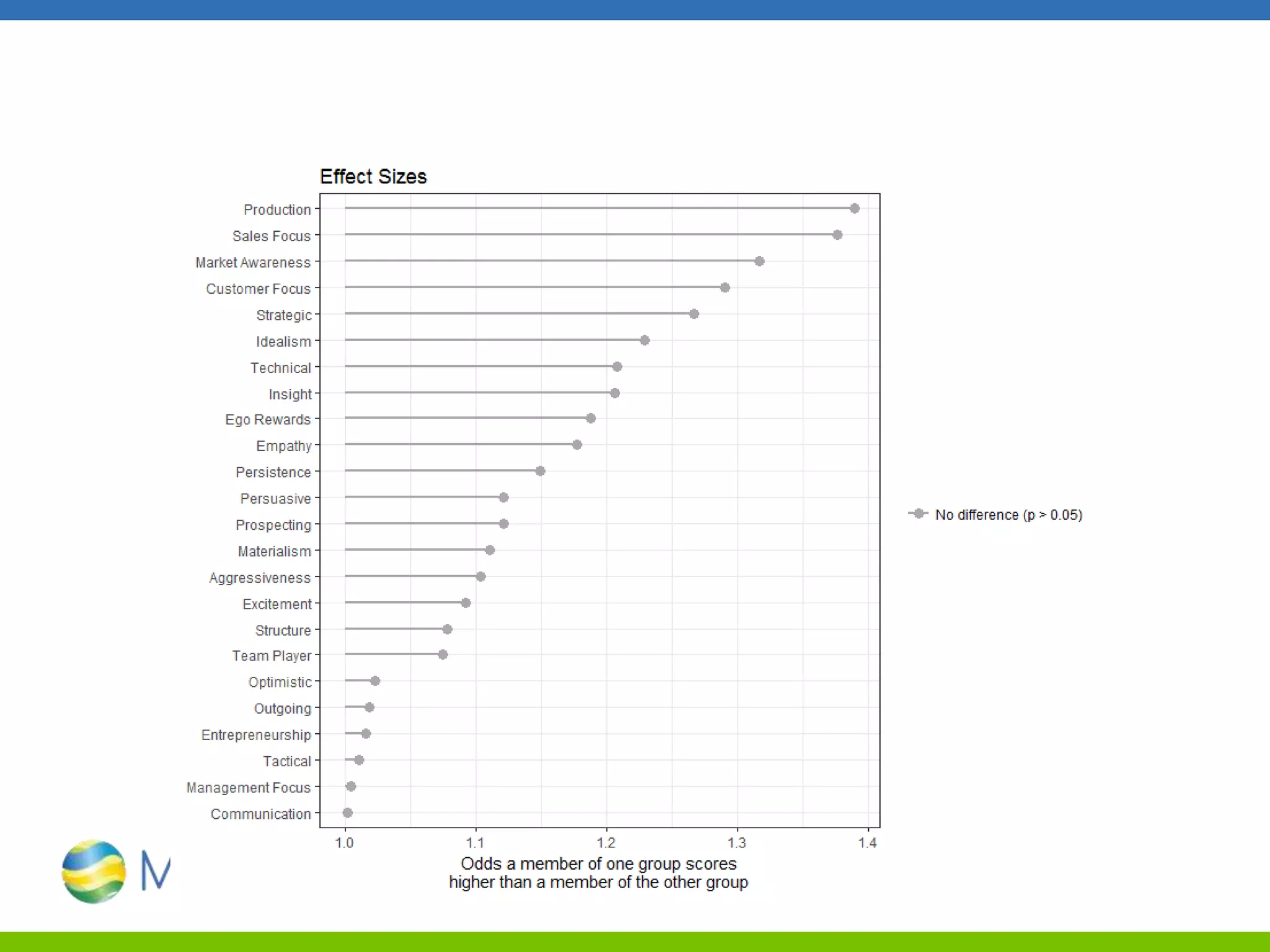 SPA: Self vs Boss Ratings | PPTX