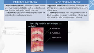 local anesthesia in dentistry terms and indications | PPT