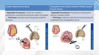local anesthesia in dentistry terms and indications | PPT