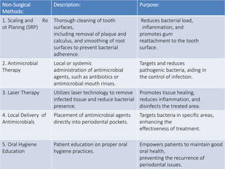 odontogenic inflammatory disease of the jaw. chronic periodontitis and ...