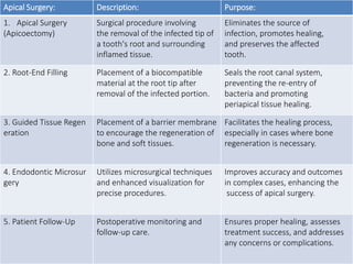 odontogenic inflammatory disease of the jaw. chronic periodontitis and ...