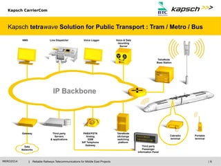 Powering Safe and Reliable Railways telecommunication to support Middle East Rail projects | PPT