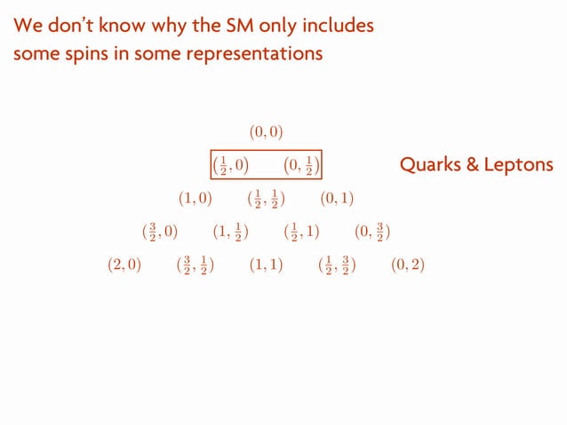 Jordan-Lie algebra of single-spin chiral fields | PPT