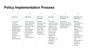 selim Policy Implementation lecture1.pptx