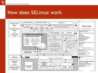 [Wroclaw #3] SELinux 101 | PPT