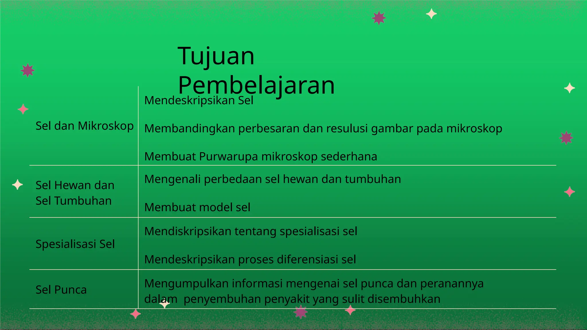 Sel kelas 8.ppt spesialisasi sel kelas 8 semester 1 | PPTX