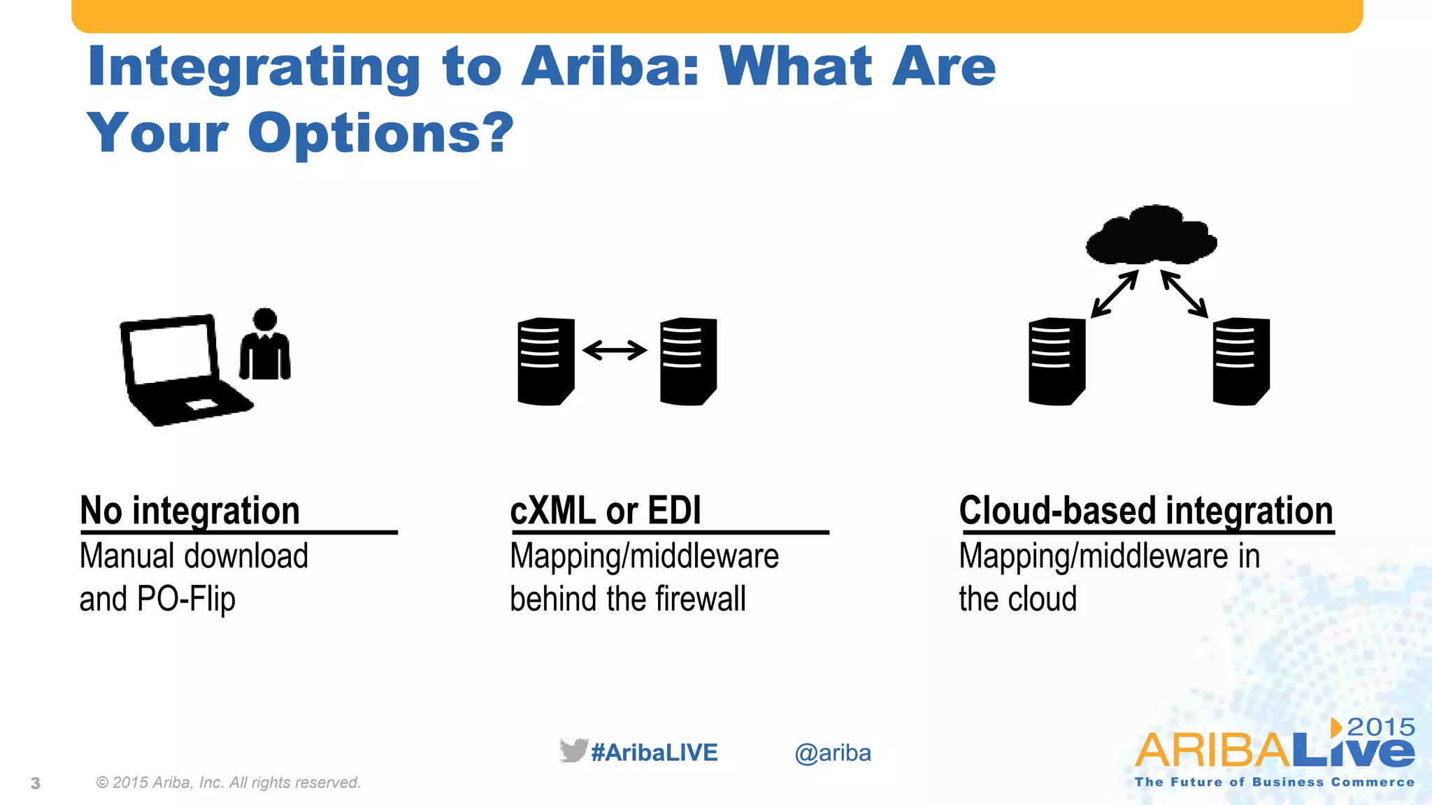Automating Your Transactions on the Ariba Network | PPTX