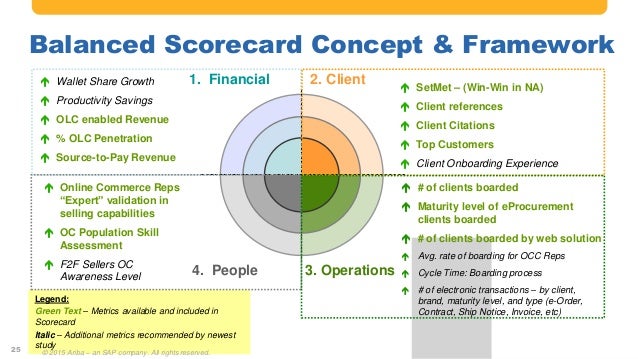 Creating An E Commerce Scorecard