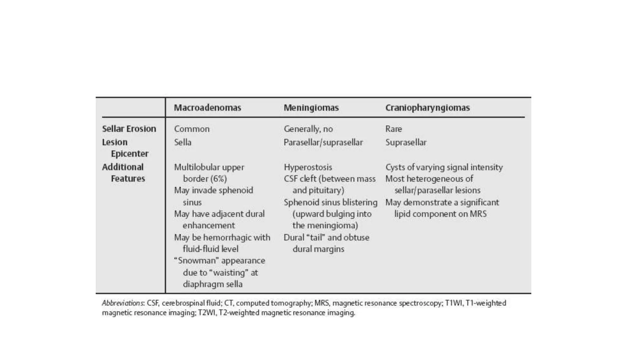 sellar and suprasellar mass pituitary gland .pptx