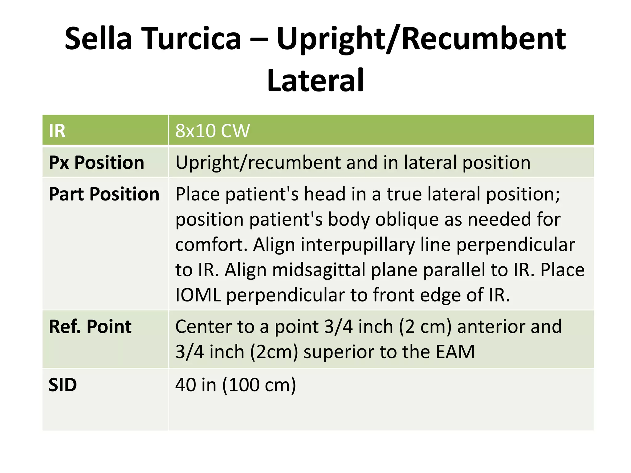 Sella Turcica (RAD32) | PPTX