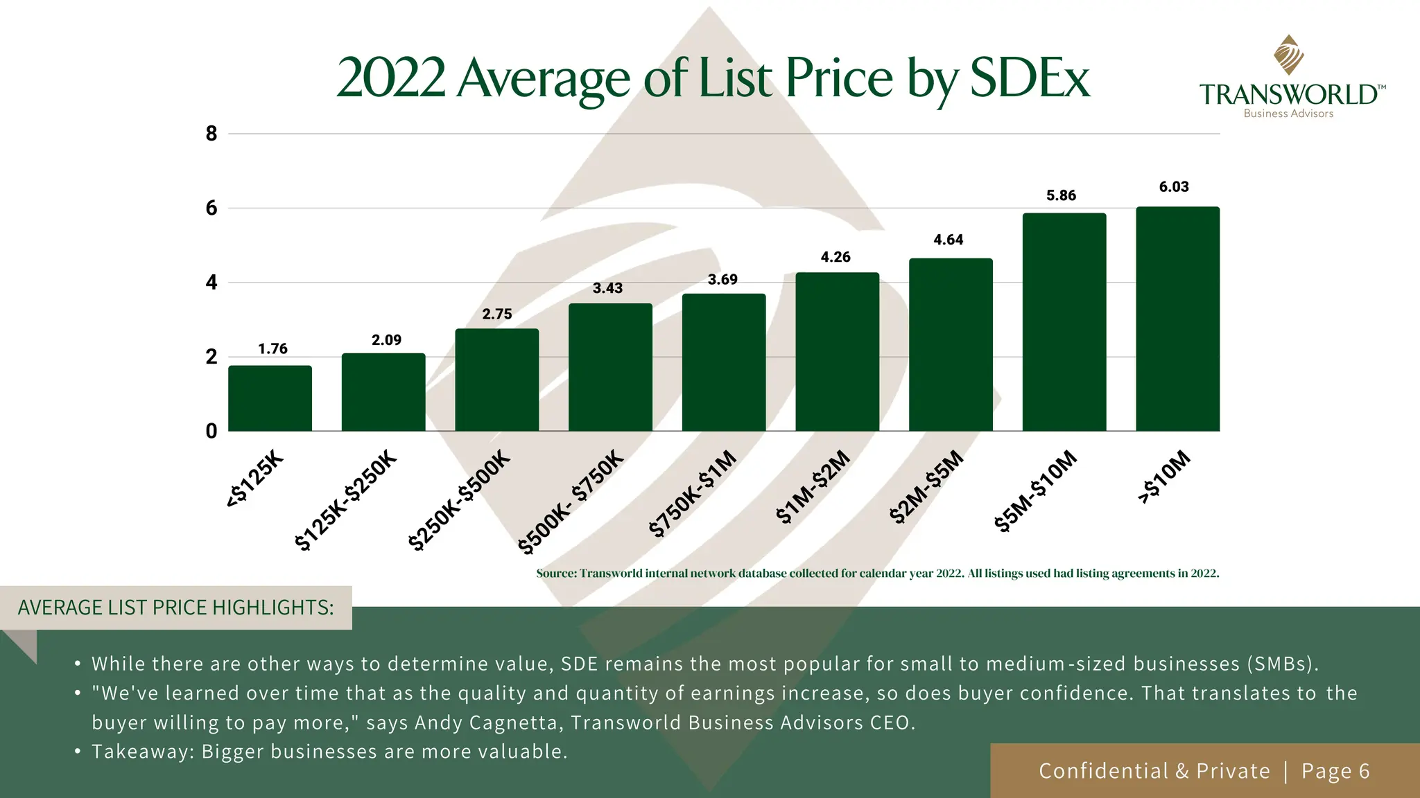 Transworld Business Advisors Sellers Information Deck | PPTX
