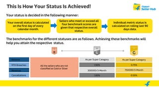 Seller ranking system final ppt | PDF | Business | Business and Finance